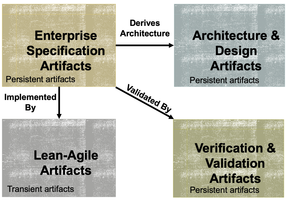 Concept for Operations for Lean Portfolio Mgmt Solution Intent ...